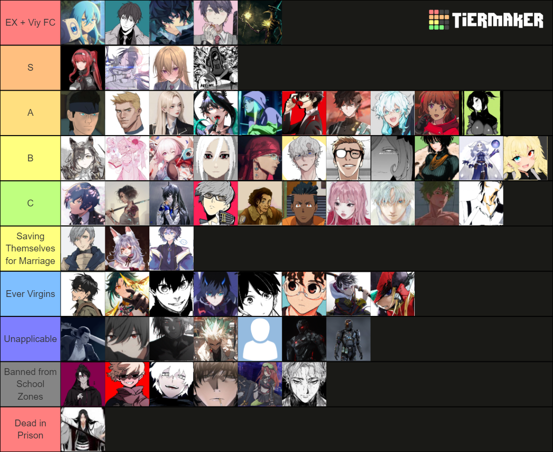 Icarus Network: The Rizzling Tier List (Community Rankings) - TierMaker
