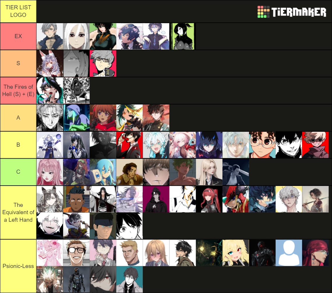Icarus Network: The Rizzling Tier List (Community Rankings) - TierMaker