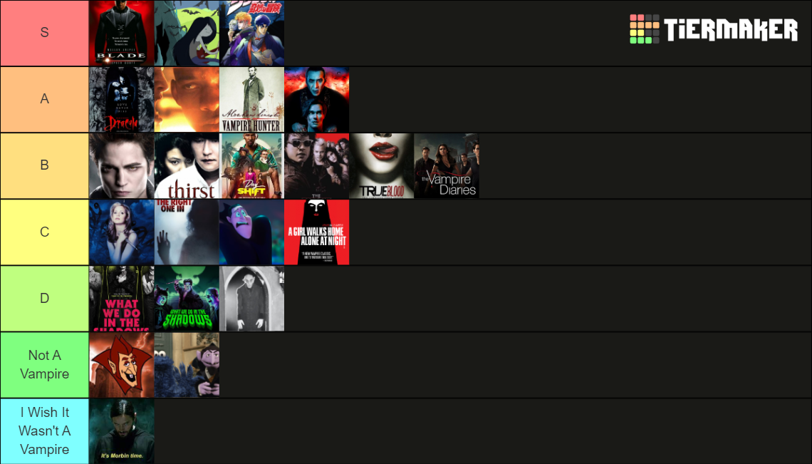 Ranking Vampires in Film and Media Tier List (Community Rankings ...
