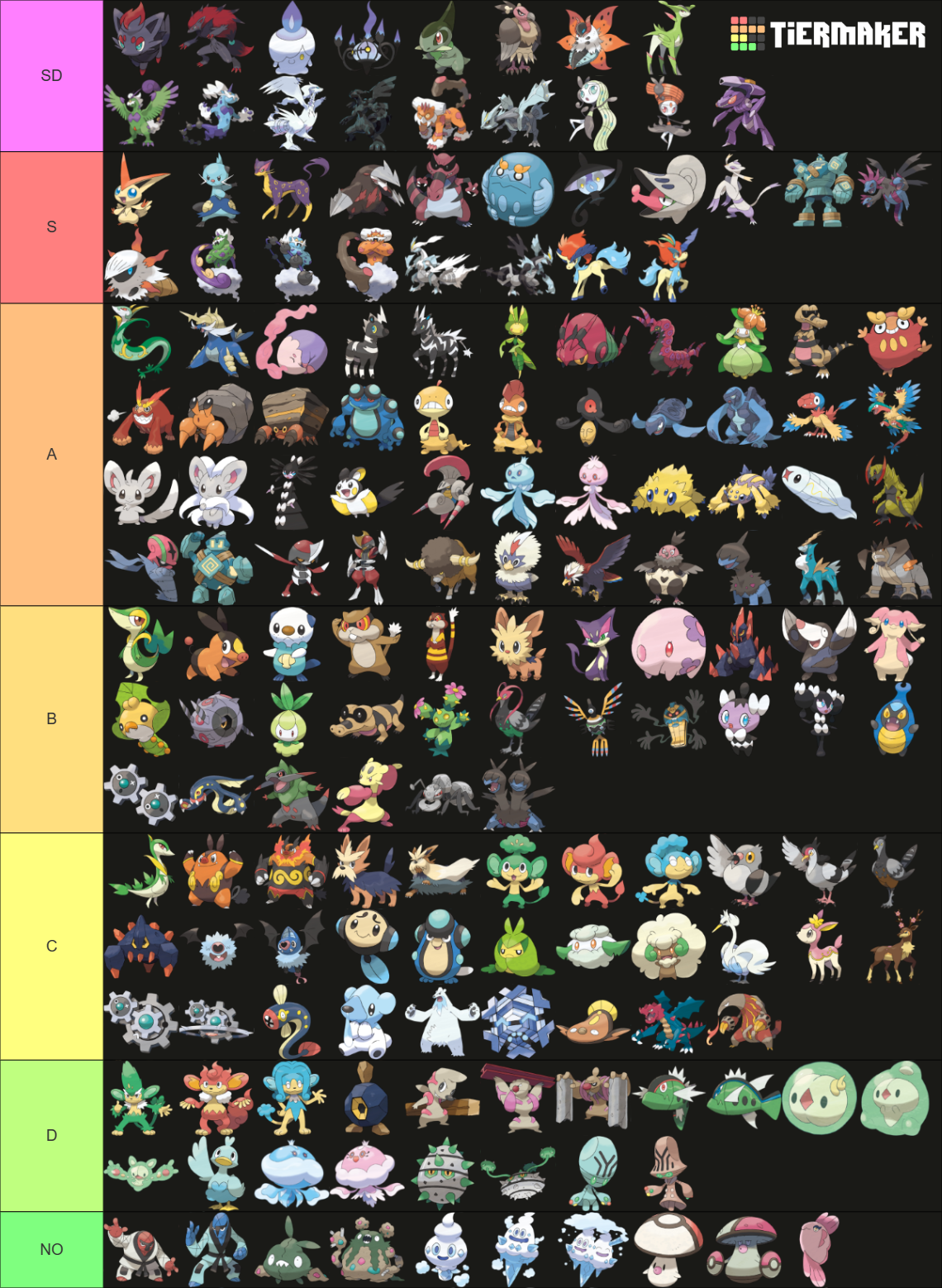 5th Gen Pokemon Tier List (Community Rankings) - TierMaker