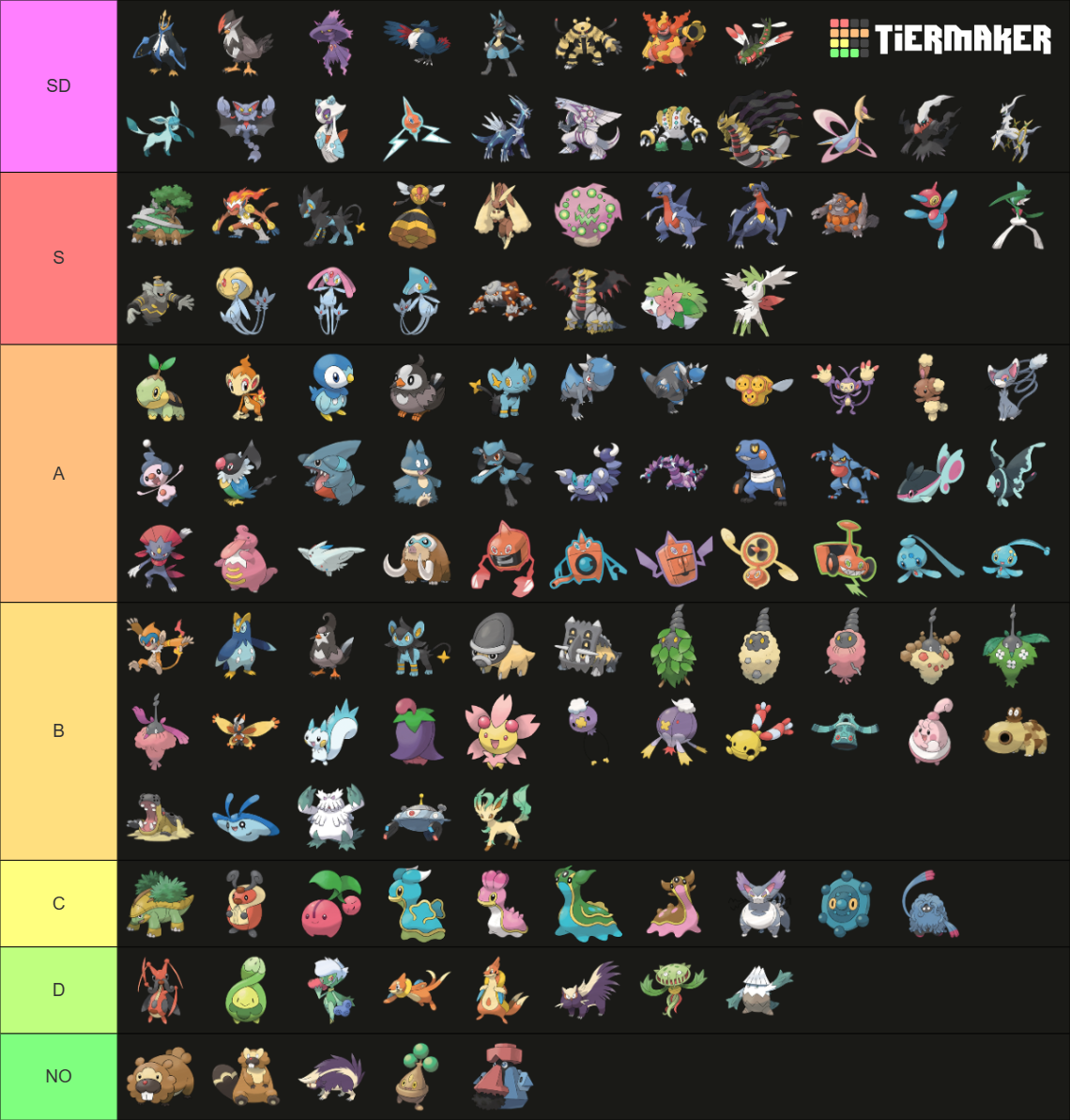 Pokémon Generation 4 (Sinnoh Region) Tier List (Community Rankings ...