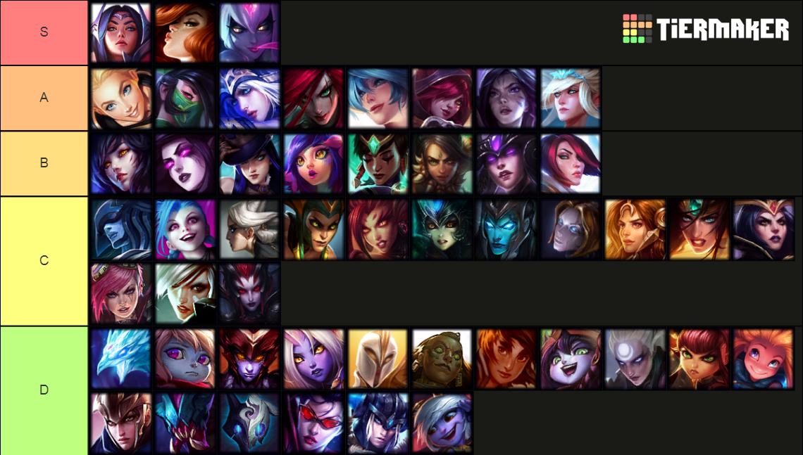 Recent League of Legends Tier Lists - TierMaker
