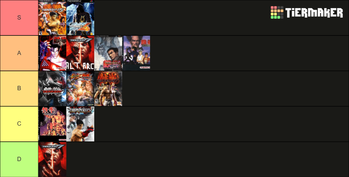Tekken intros God Tier-list Tier List (Community Rankings) - TierMaker