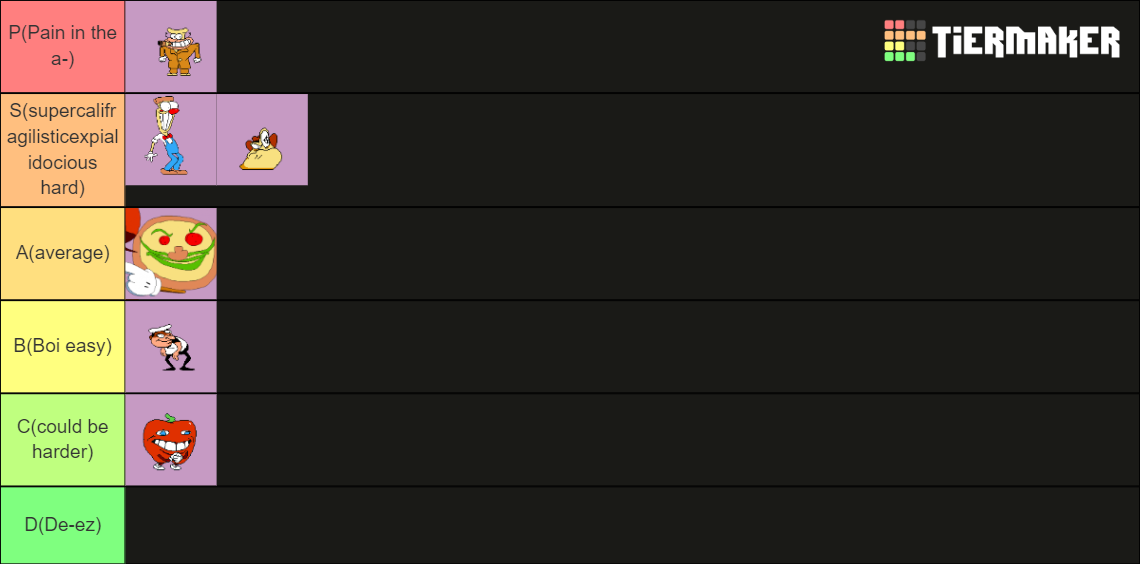 pizza tower p rank bosses difficulty Tier List (Community Rankings ...