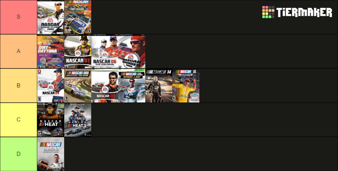 NASCAR Games Tier List (Community Rankings) - TierMaker