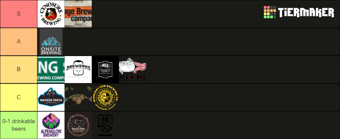 Anchorage Breweries Tier List (Community Rankings) - TierMaker