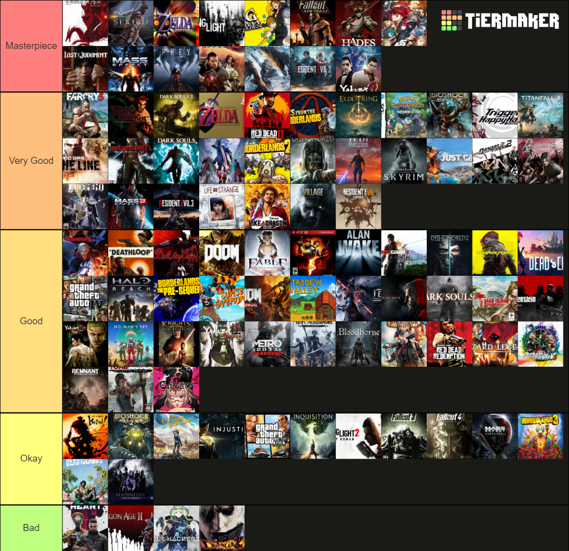 Best Games Tier List (Community Rankings) - TierMaker
