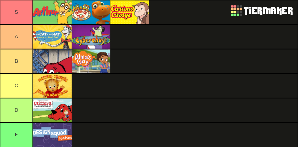 PBS Kids Shows Tier List (Community Rankings) - TierMaker