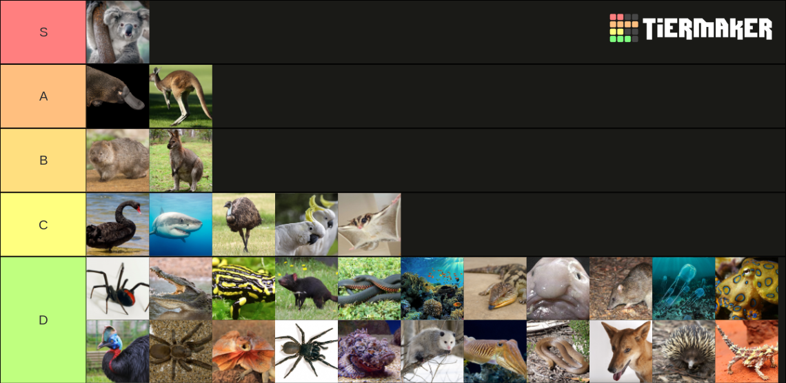 Australian Wildlife Tier List (Community Rankings) - TierMaker