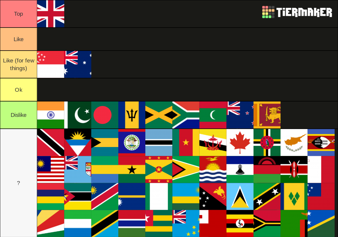 british commonwelath Tier List (Community Rankings) - TierMaker