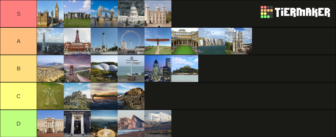 British Landmarks Tier List (Community Rankings) - TierMaker