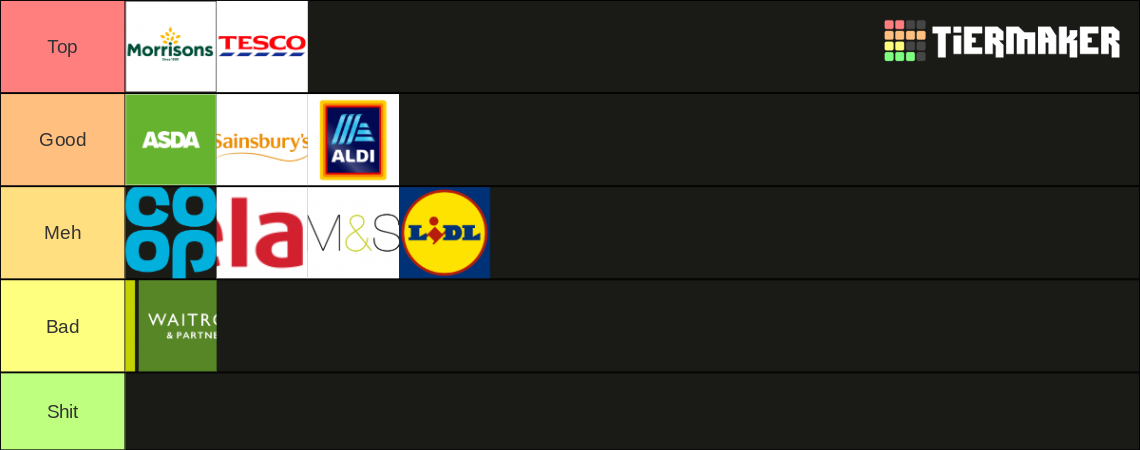 British Supermarkets 2019 Tier List (Community Rankings) - TierMaker