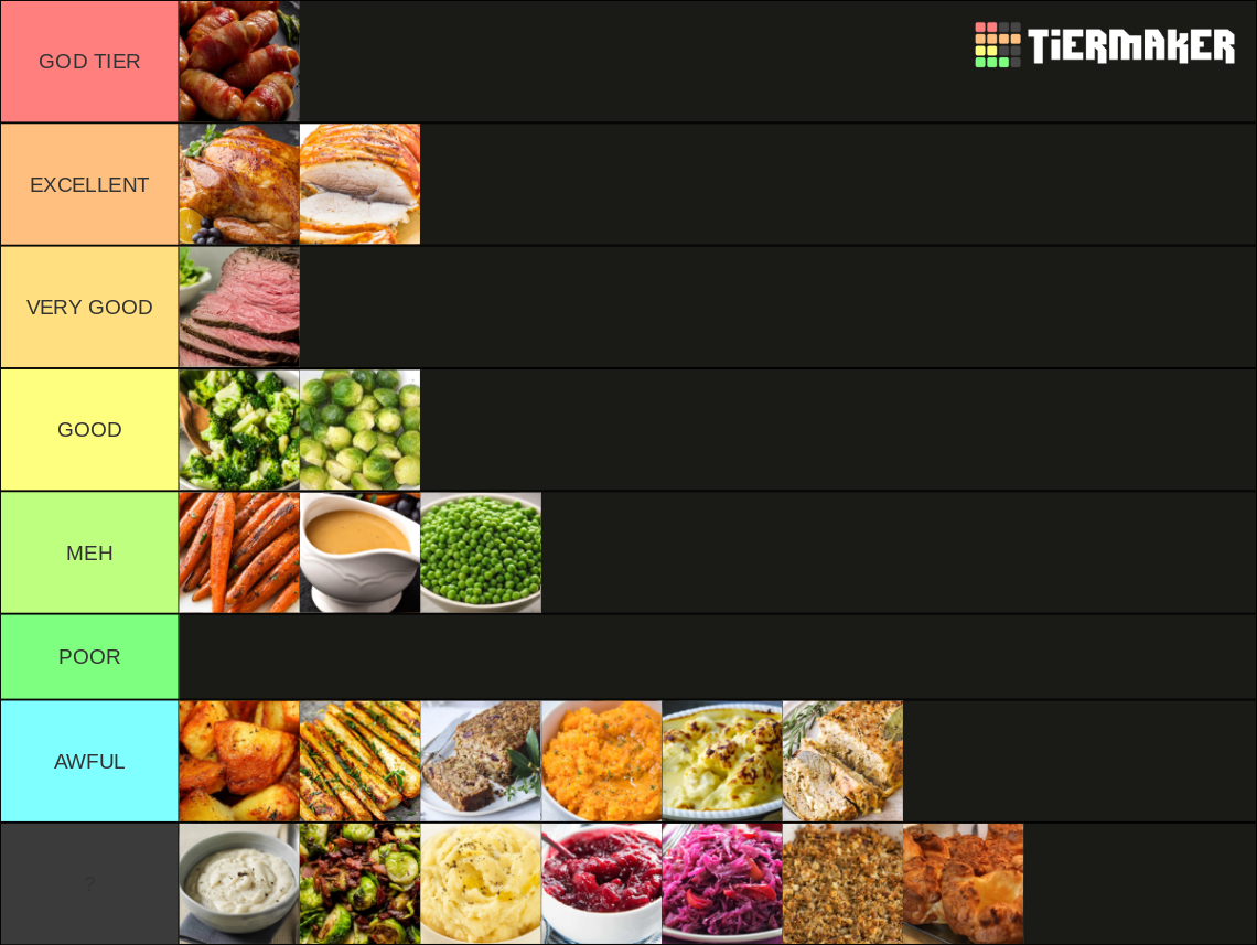 Christmas Dinner Tier List (Community Rankings) - TierMaker