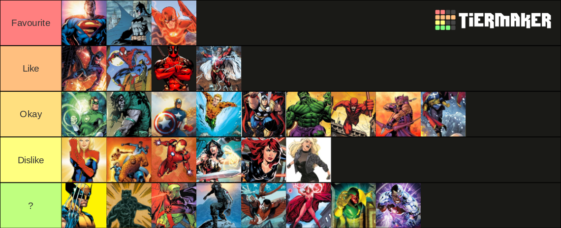 Comic Book Superhero Tier List (Community Rankings) - TierMaker