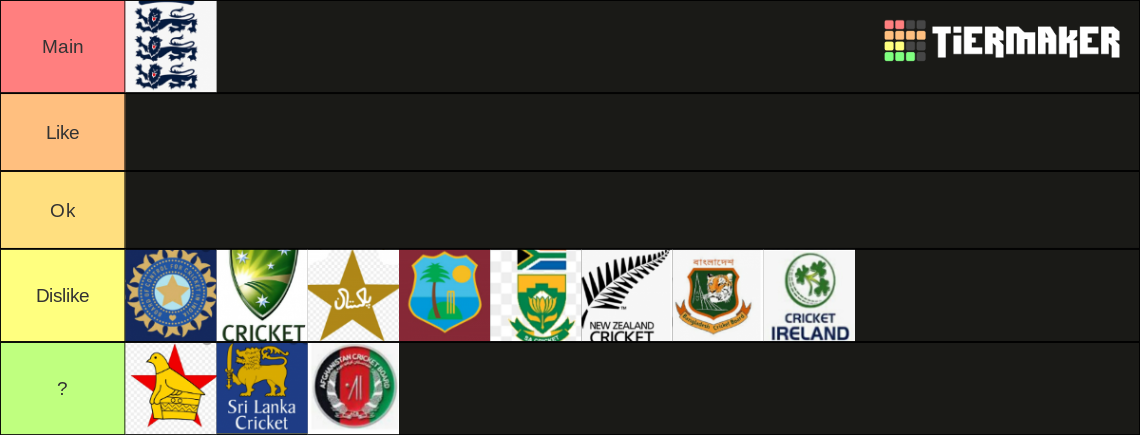 Cricket team Tier List (Community Rankings) - TierMaker