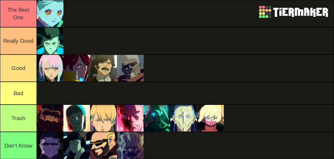 Cyberpunk: Edgerunners Characters Tier List (Community Rankings ...