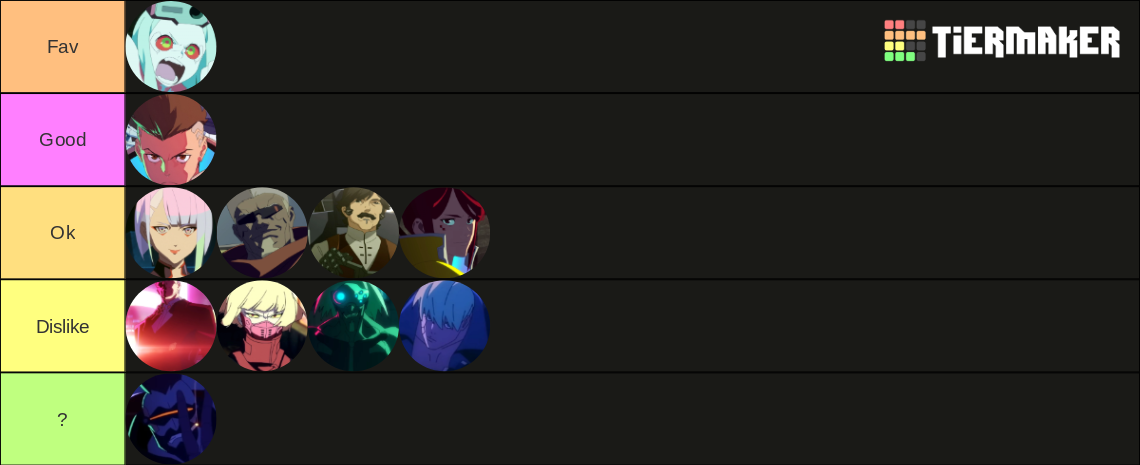 Cyberpunk: Edgerunners Characters Tier List (Community Rankings ...