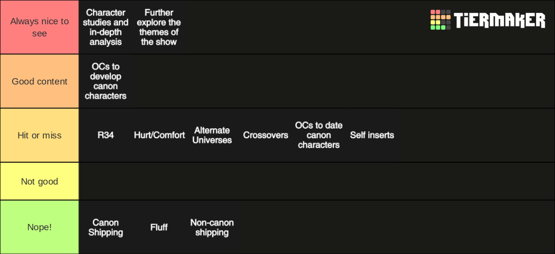 Fandom Content Tierlist Tier List (Community Rankings) - TierMaker