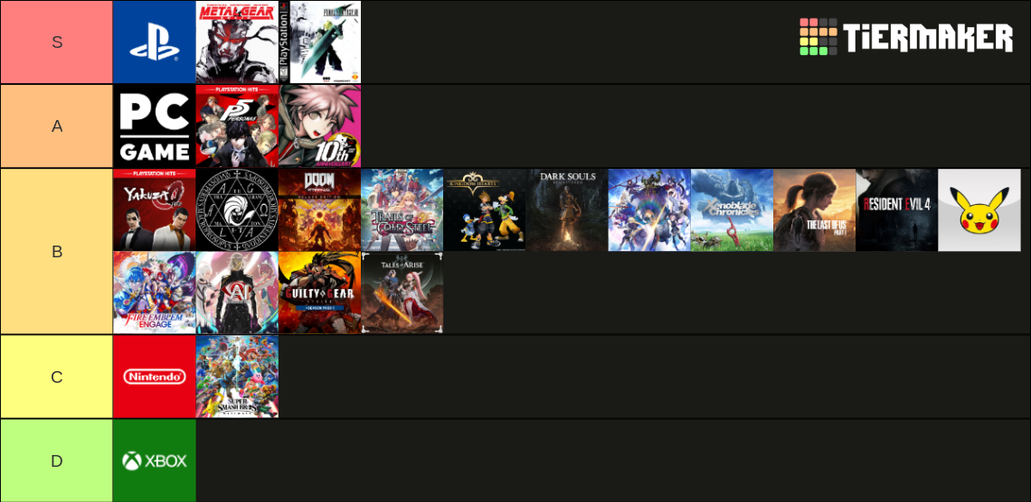 Game Fandom Tier List (Community Rankings) - TierMaker