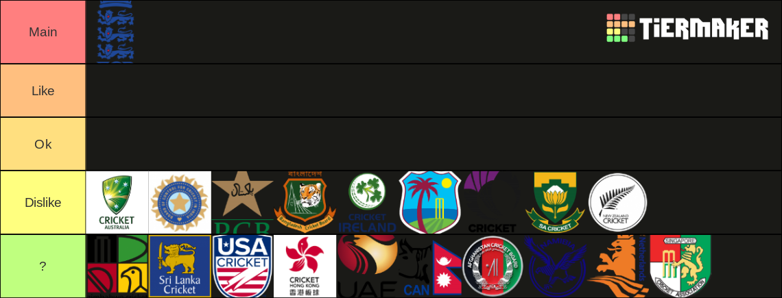 International Cricket Teams Tier List (Community Rankings) - TierMaker