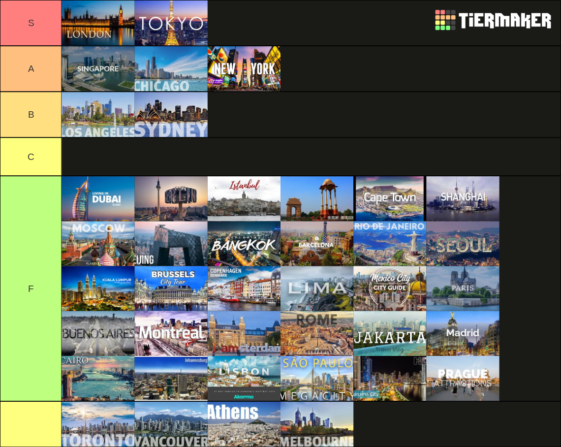 Major cities across the globe Tier List (Community Rankings) - TierMaker