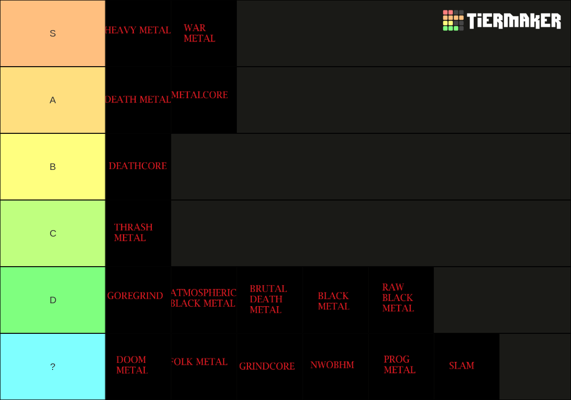 Metal Genre List Tier List (Community Rankings) - TierMaker
