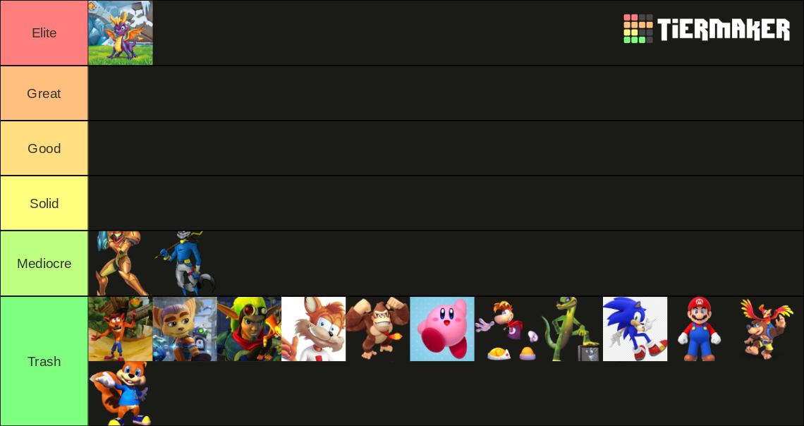 Platforming Mascots Tier List (Community Rankings) - TierMaker