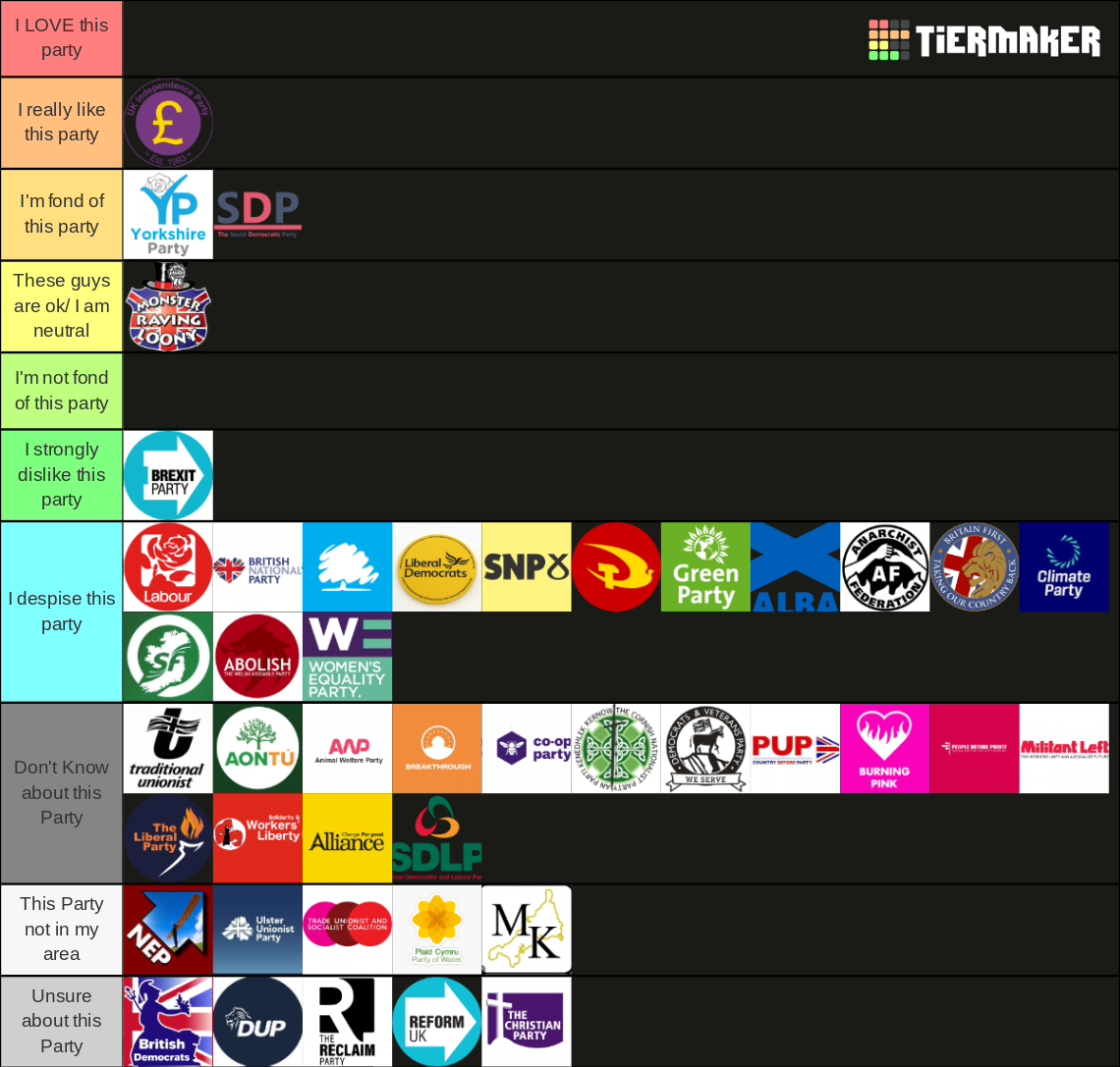Political Parties of the UK Tier List (Community Rankings) - TierMaker