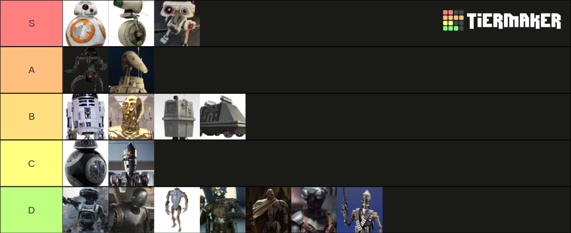 Star Wars famous droids Tier List (Community Rankings) - TierMaker