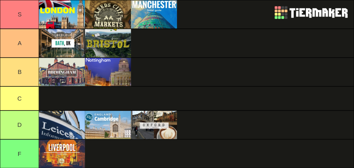 of the cities in England Tier List (Community Rankings) - TierMaker