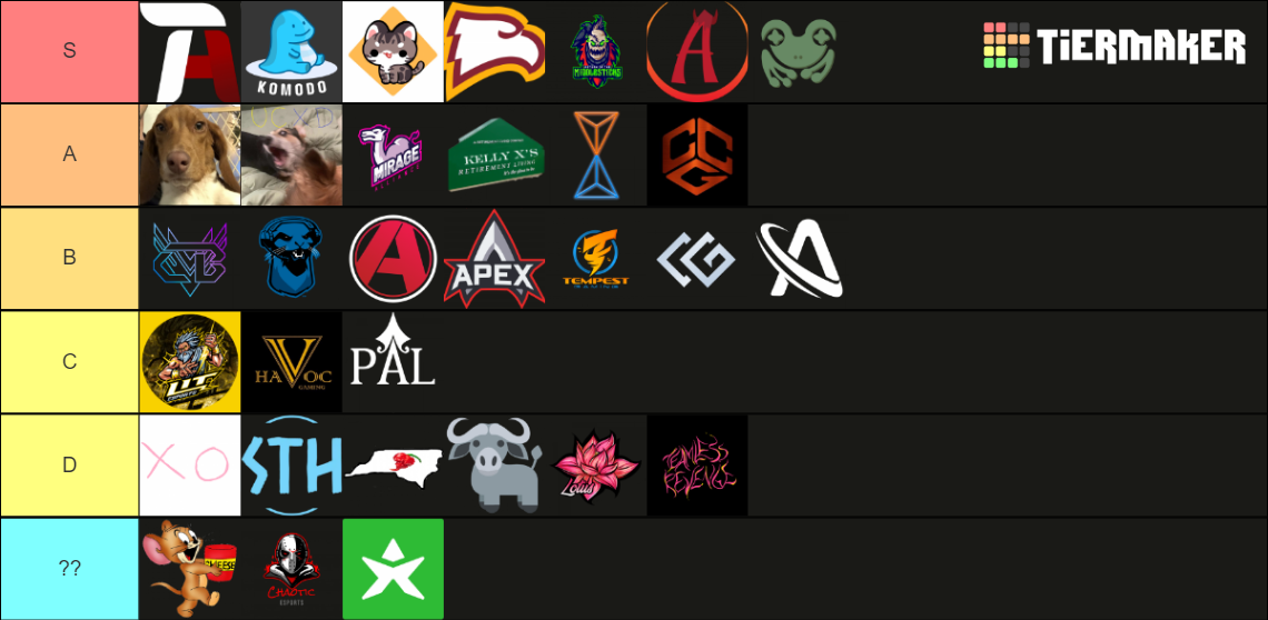 NACL SUMMER 2023 OPEN QUALIFIERS #1 TEAM LOGO RATING Tier List ...
