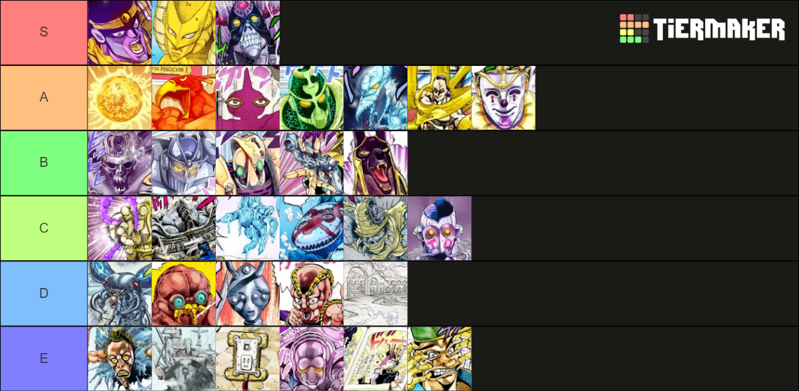 Jojo part 3 stand Tier List (Community Rankings) - TierMaker