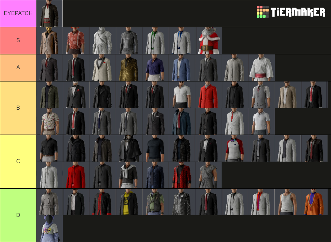 Hitman 3 All Suits Tier List (Community Rankings) - TierMaker
