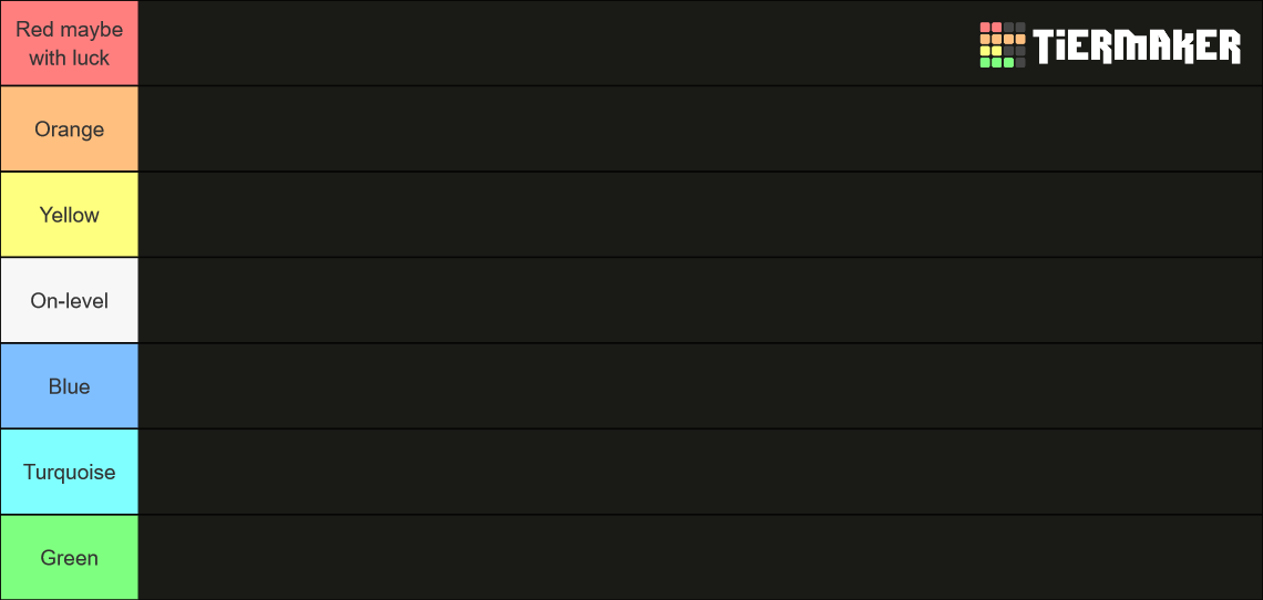 LOTRO Classes Tier List (Community Rankings) - TierMaker