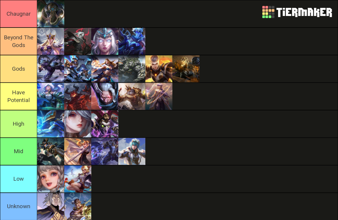 Arena Of Valor Lore Based Tier List (Community Rankings) - TierMaker