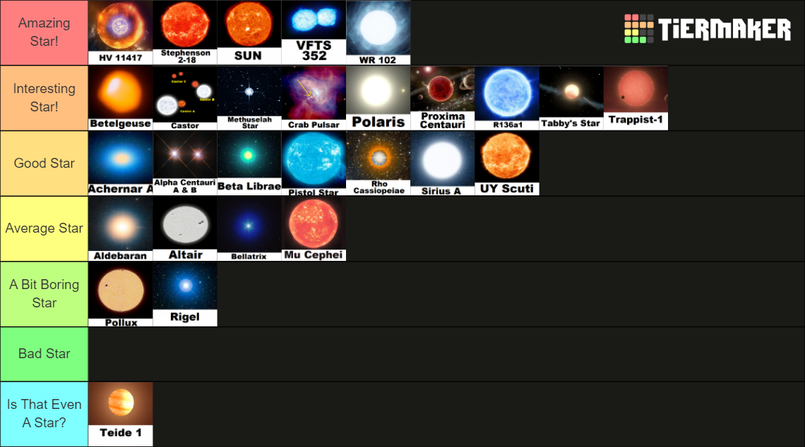 Stars Ranking Tier List (Community Rankings) - TierMaker