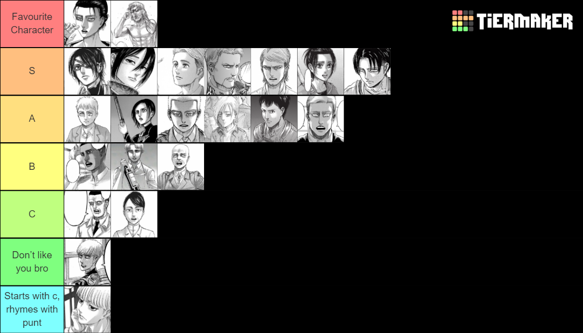 Attack on Titan (Manga) Tier List (Community Rankings) - TierMaker