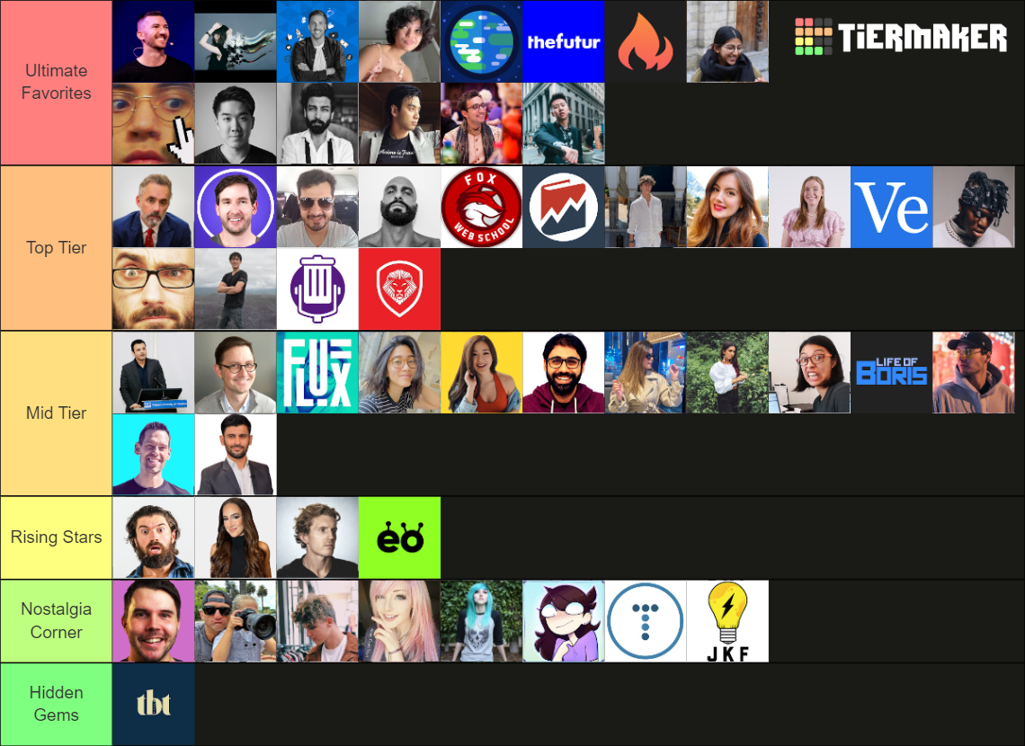 Shahzada's YouTube Subscription List Tier List (Community Rankings ...
