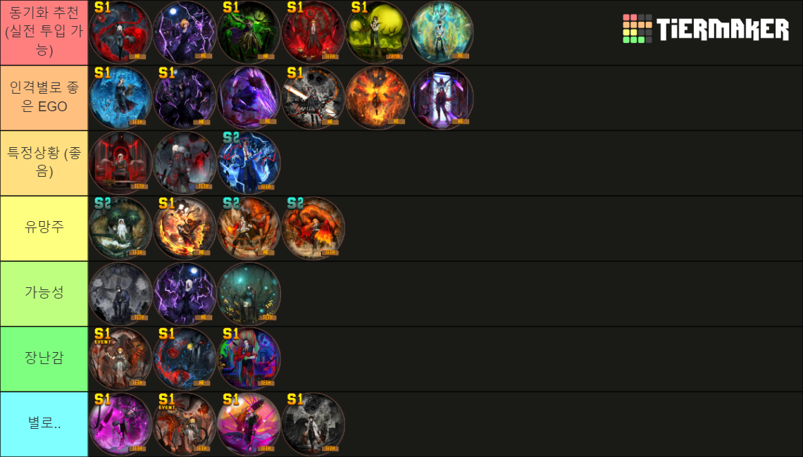 Limbus Company E.G.O Tier List (Community Rankings) - TierMaker