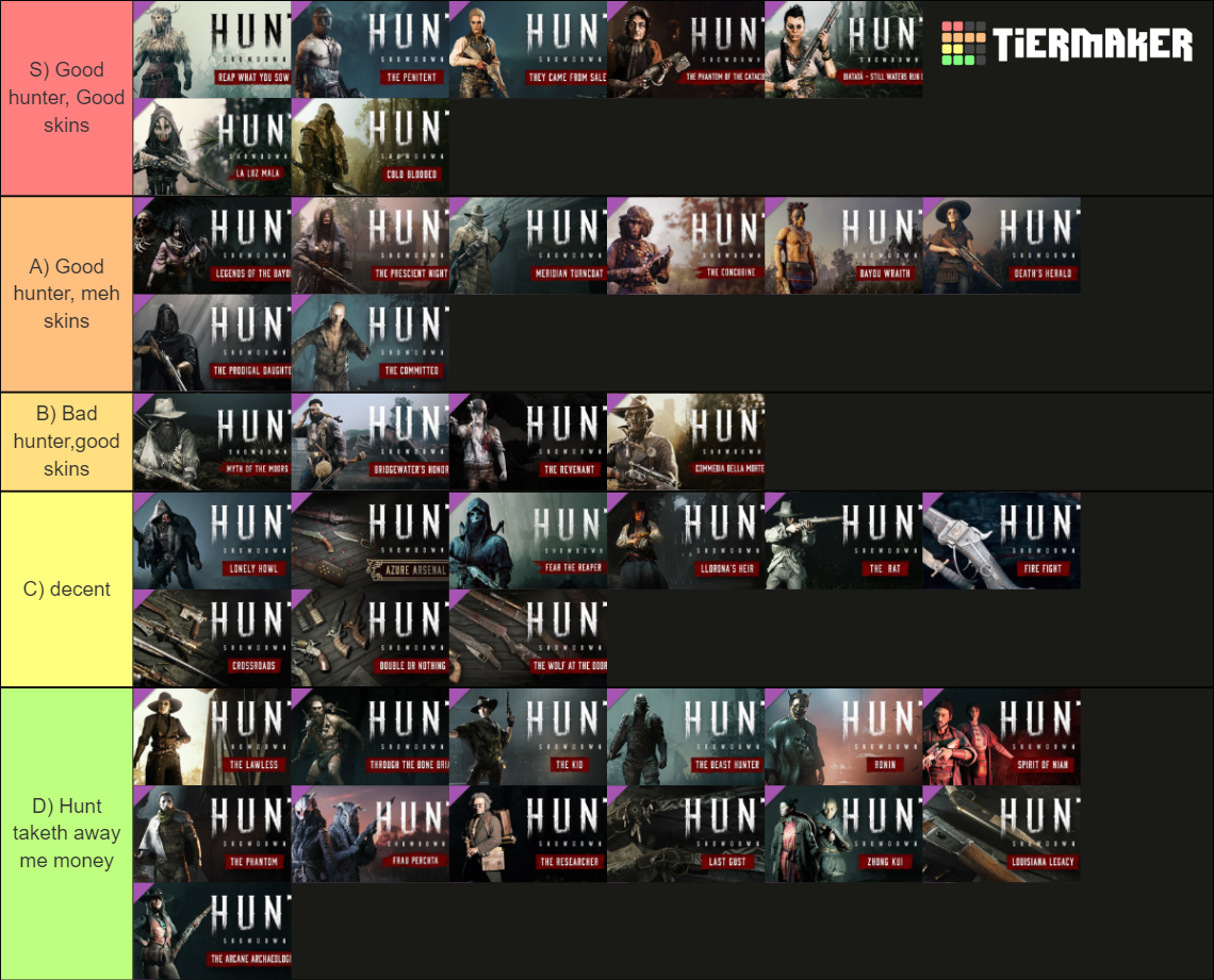 Hunt showdown dlc tierlist Tier List (Community Rankings) - TierMaker