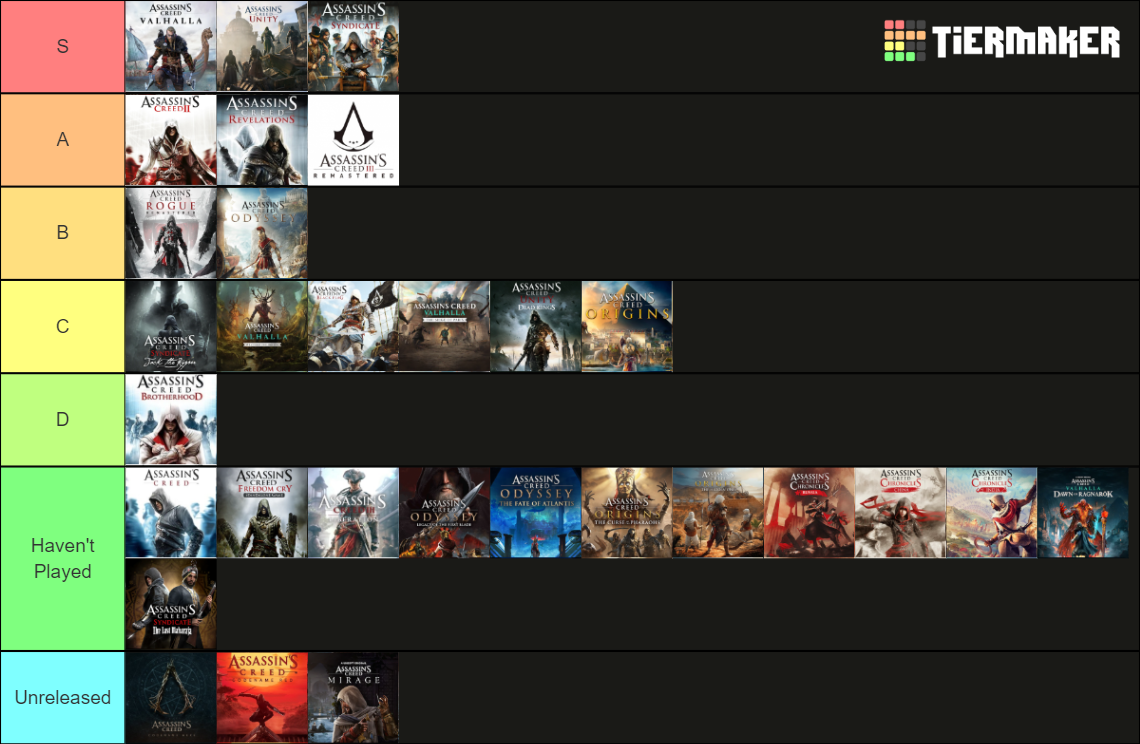 Assassins Creed Games with DLC (Including Upcoming Games) Tier List ...
