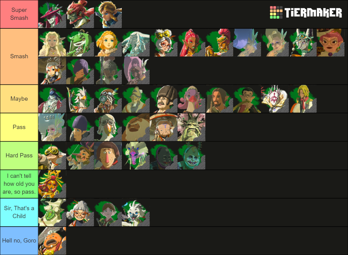 The Legend of Zelda: Tears of the Kingdom Characters V.2 Tier List ...