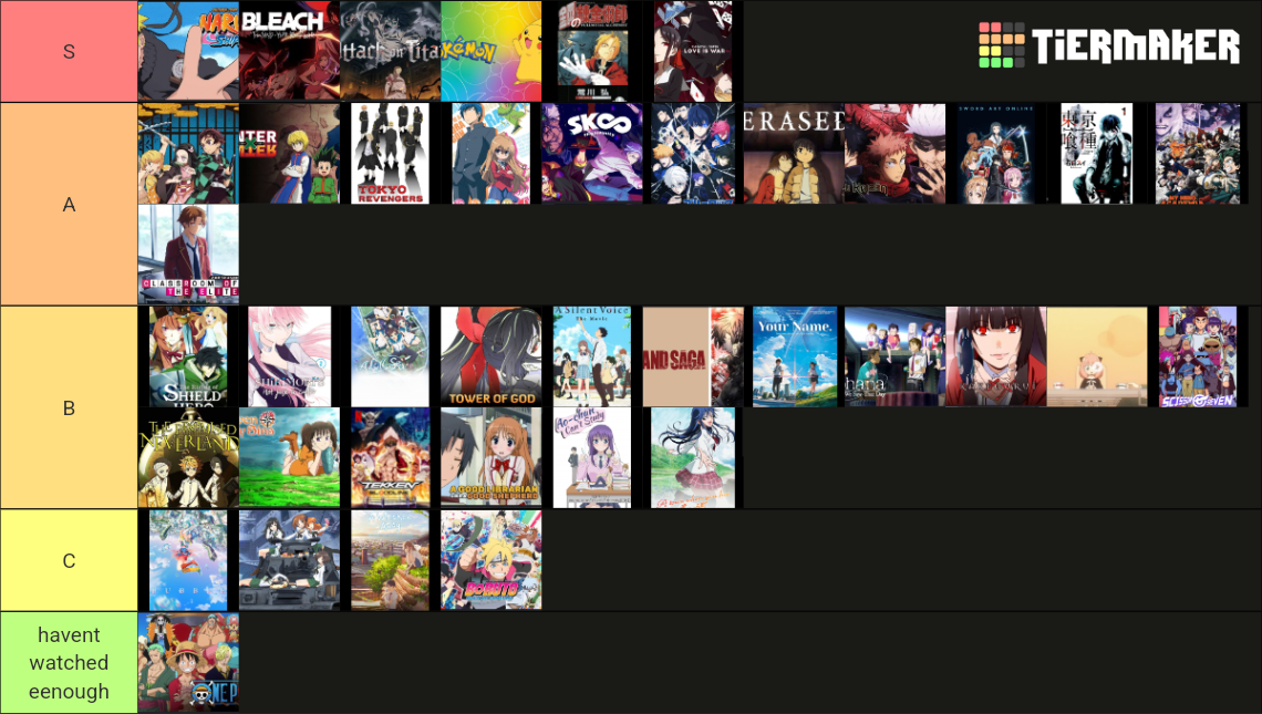 Anime ranking Tier List (Community Rankings) - TierMaker