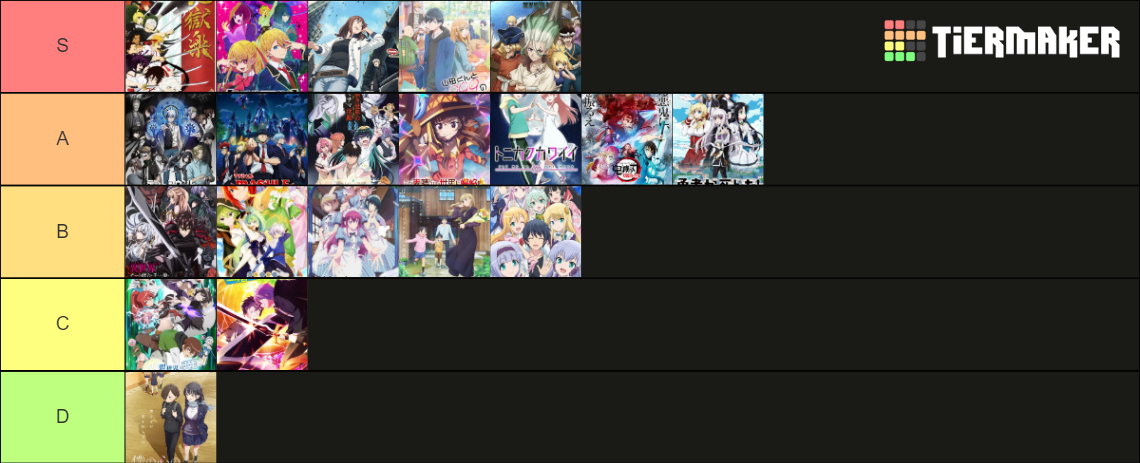 Anime Spring 2023 Tier List (Community Rankings) - TierMaker