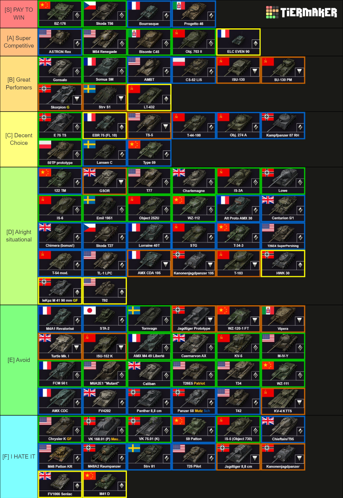 World of tanks tier 8 premium tanks tierlist v3! Tier List (Community ...