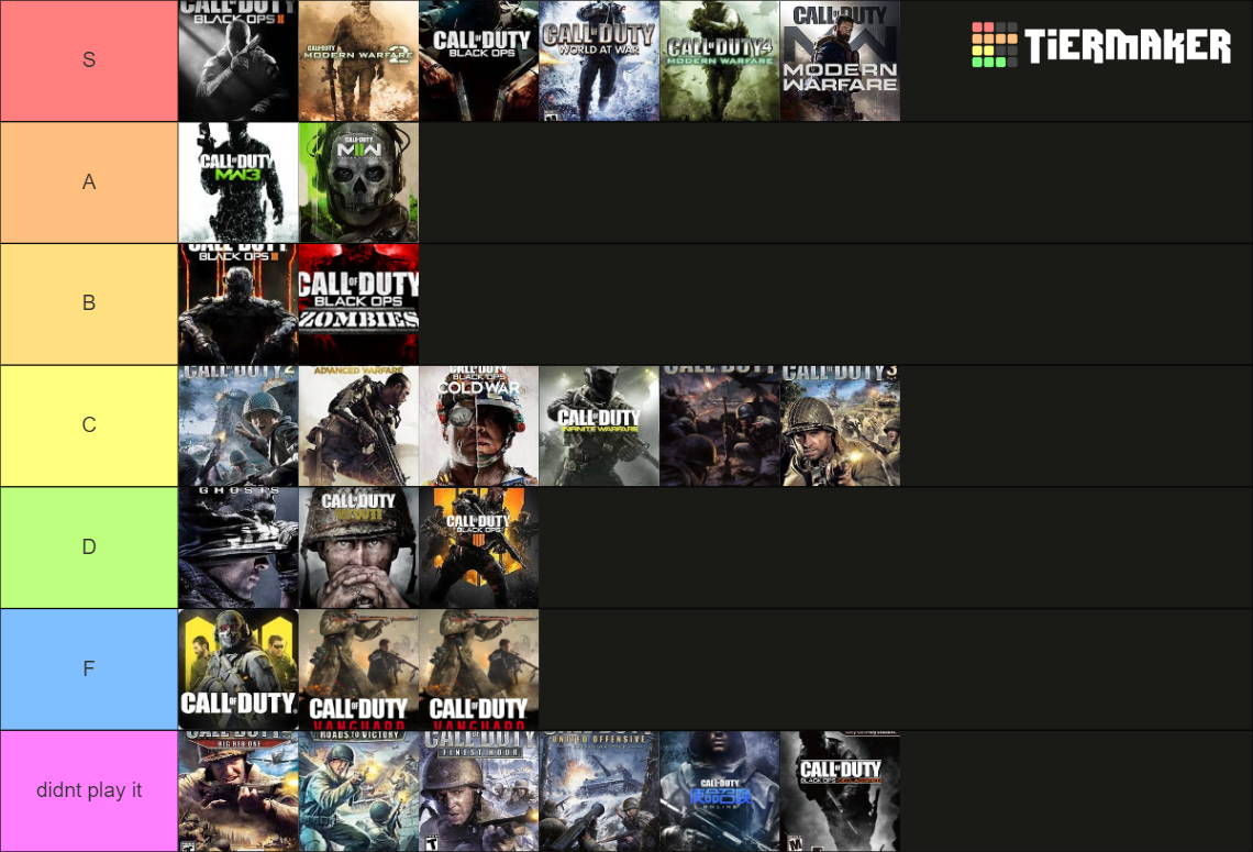 Call of Duty (2003 - 2022) Tier List (Community Rankings) - TierMaker