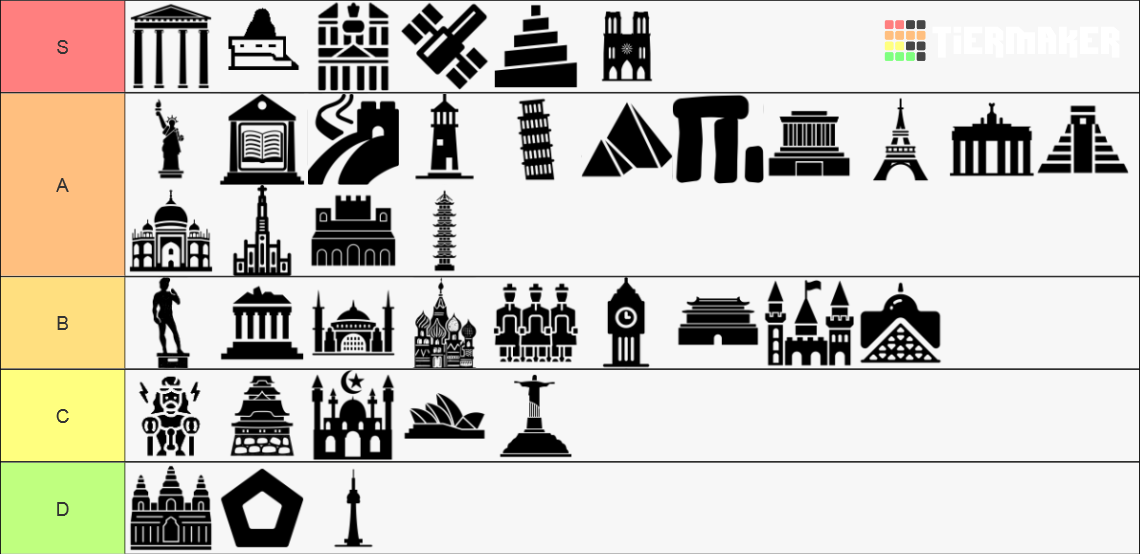 World Wonders Unciv (G&K) Tier List (Community Rankings) - TierMaker