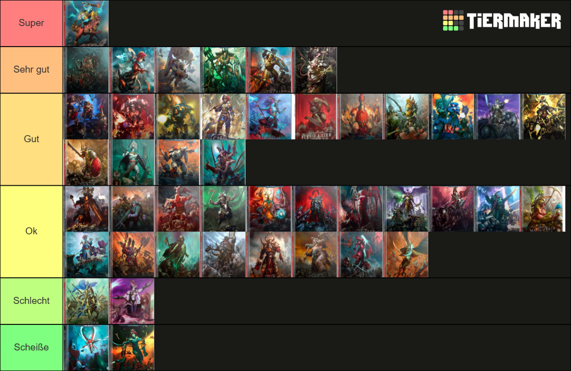 Warhammer 40k/AOS All Races Tier List (Community Rankings) - TierMaker