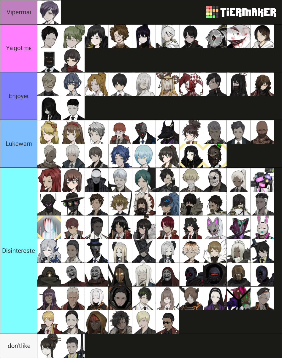 Library of Ruina Characters Tier List (Community Rankings) - TierMaker
