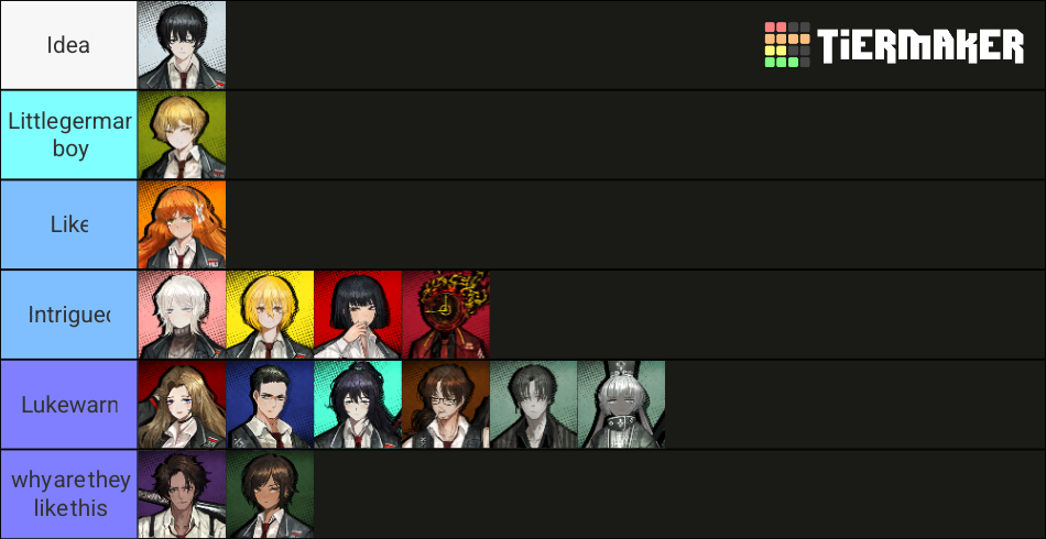 Limbus Company Main Cast (but with uniform icons) Tier List (Community Rankings) - TierMaker